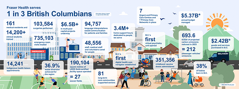 About Fraser Health - Fraser Health Authority