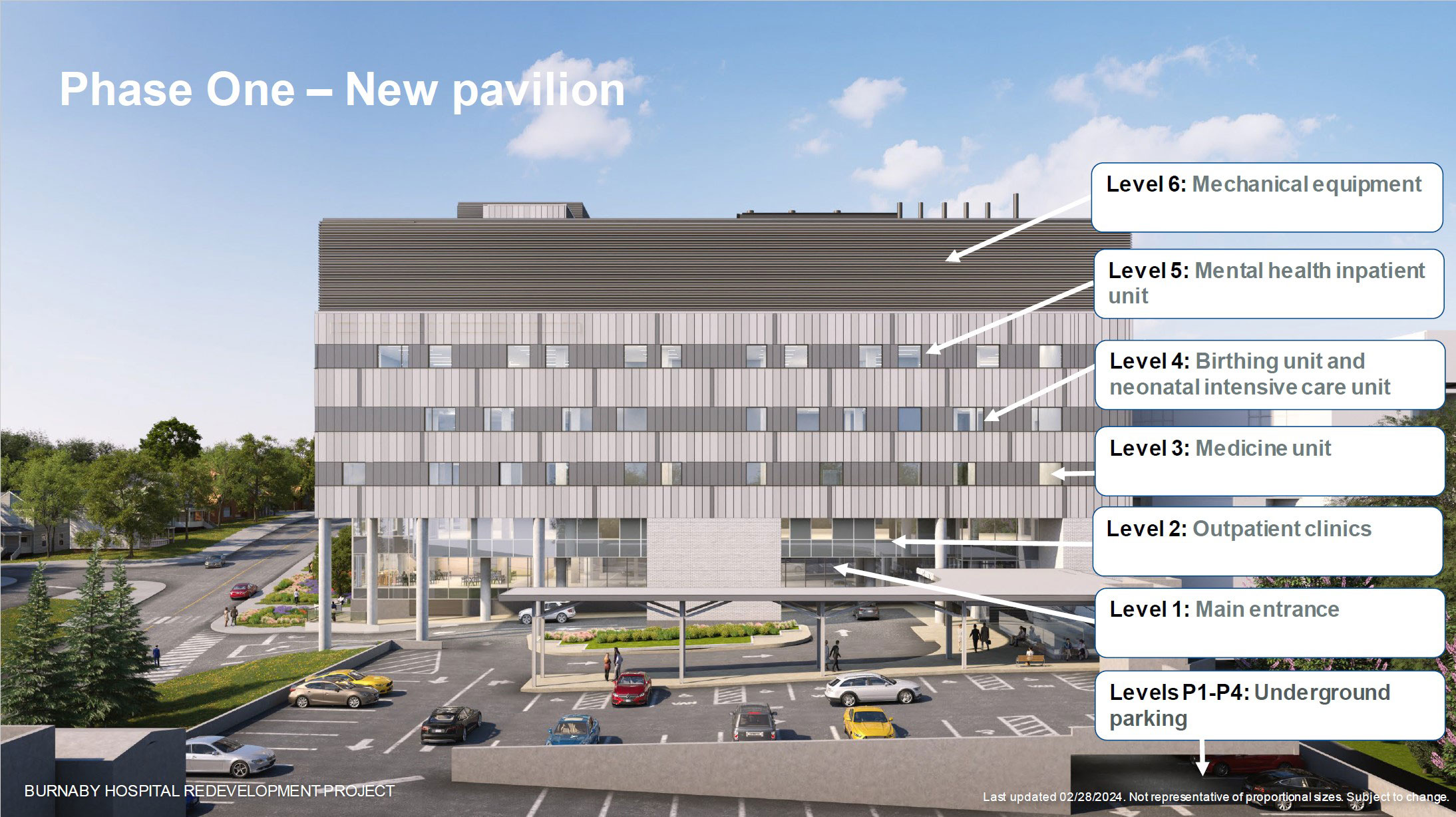 Burnaby Hospital - Fraser Health Authority Burnaby Hospital - Fraser Health Authority