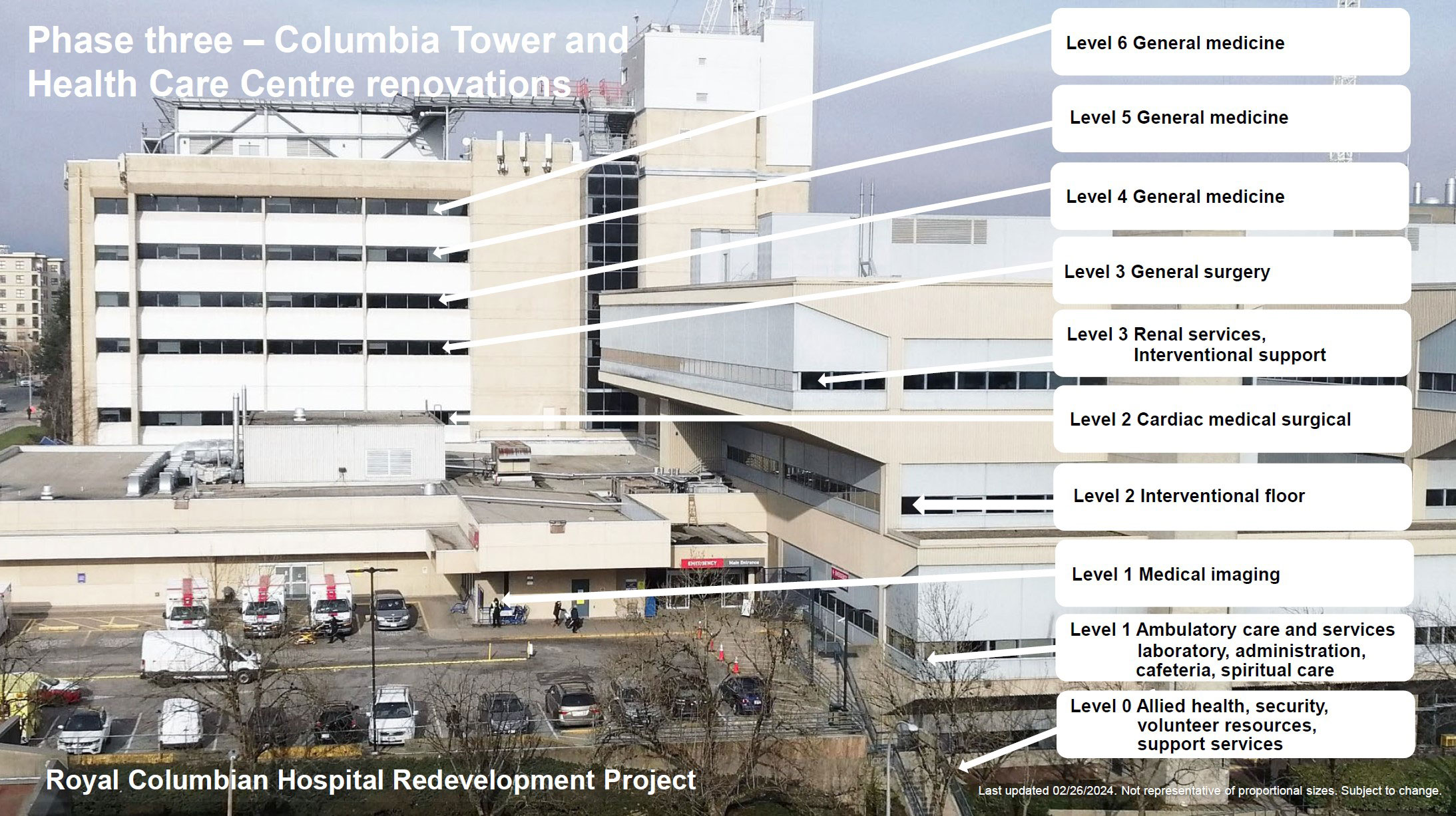 Royal Columbian Hospital - Fraser Health Authority
