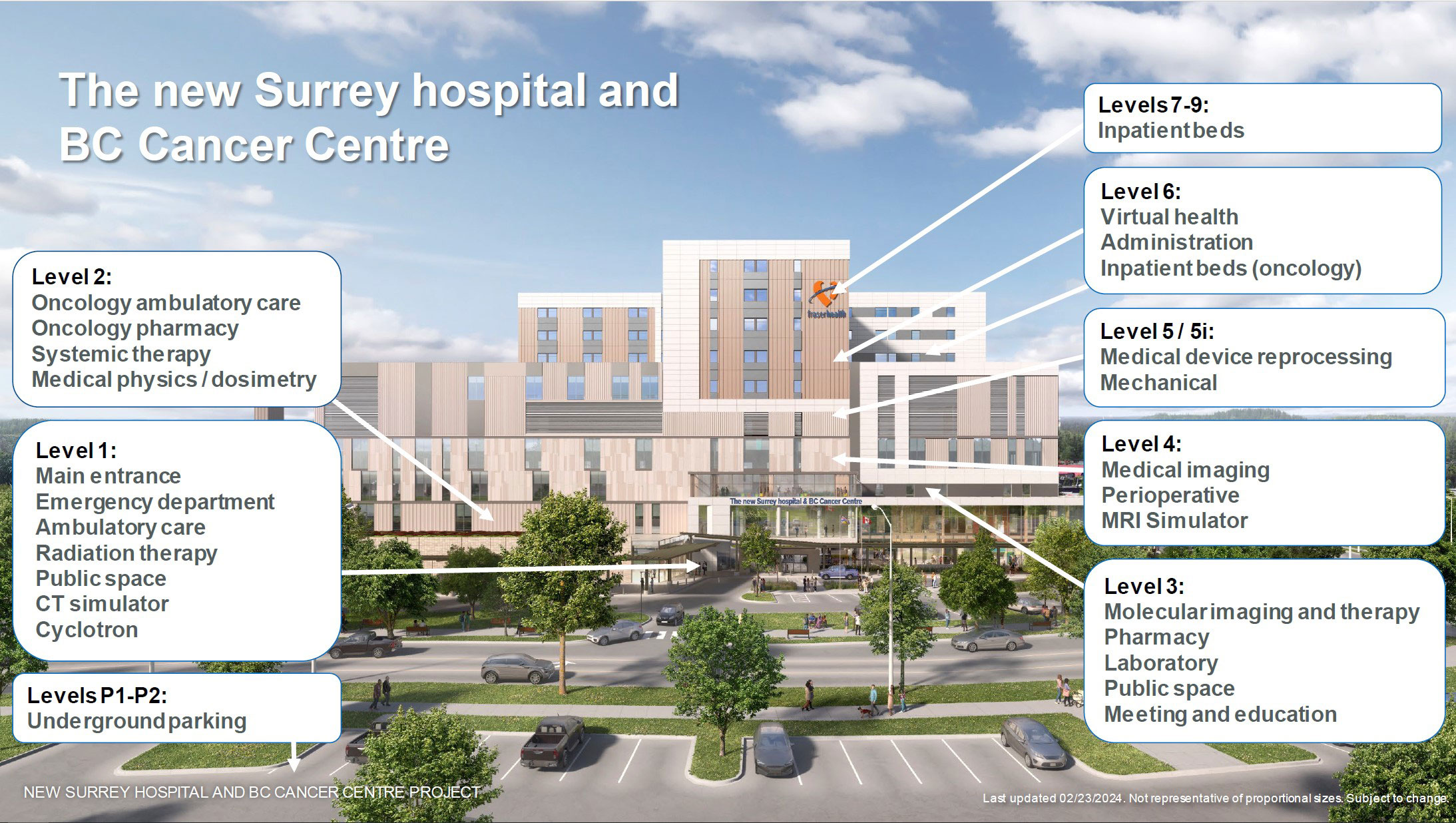 The new Surrey hospital and BC Cancer Centre - Fraser Health