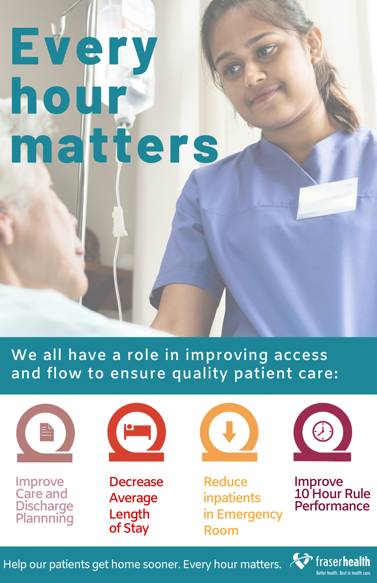 Access and Flow - Fraser Health