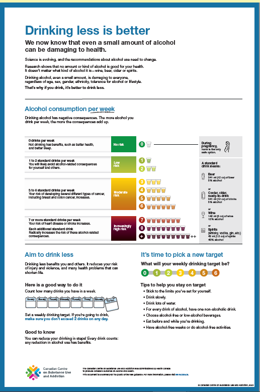 How much alcohol is in my drink? - Fraser Health Authority