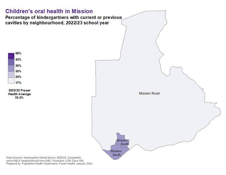 Preventing dental cavities - Fraser Health Authority