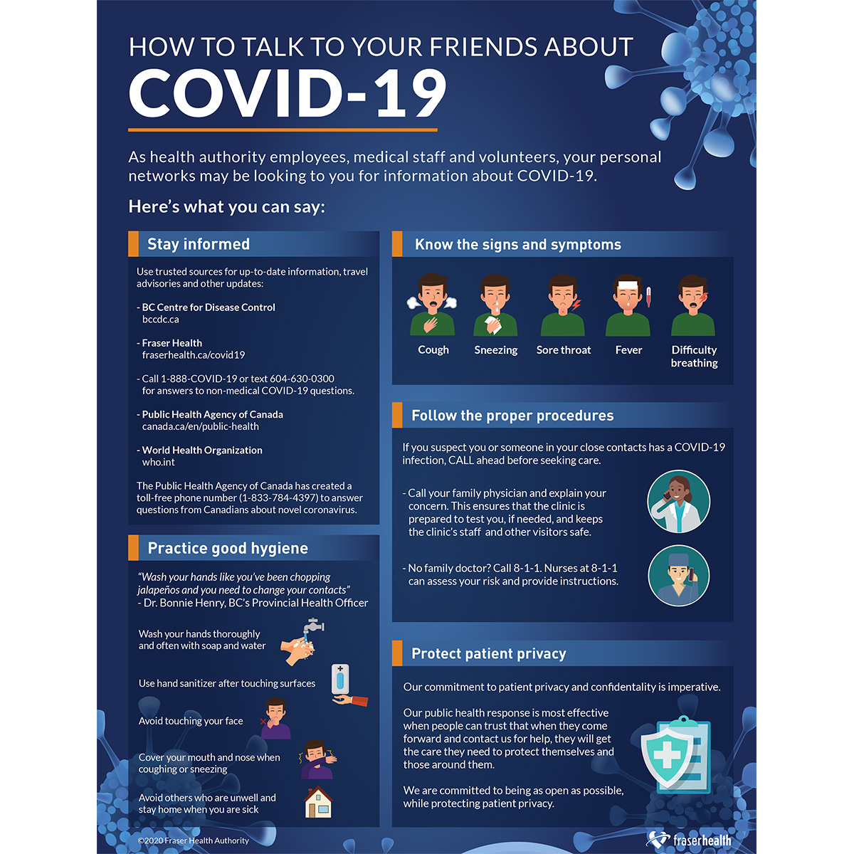 Shareable resources - Fraser Health Authority