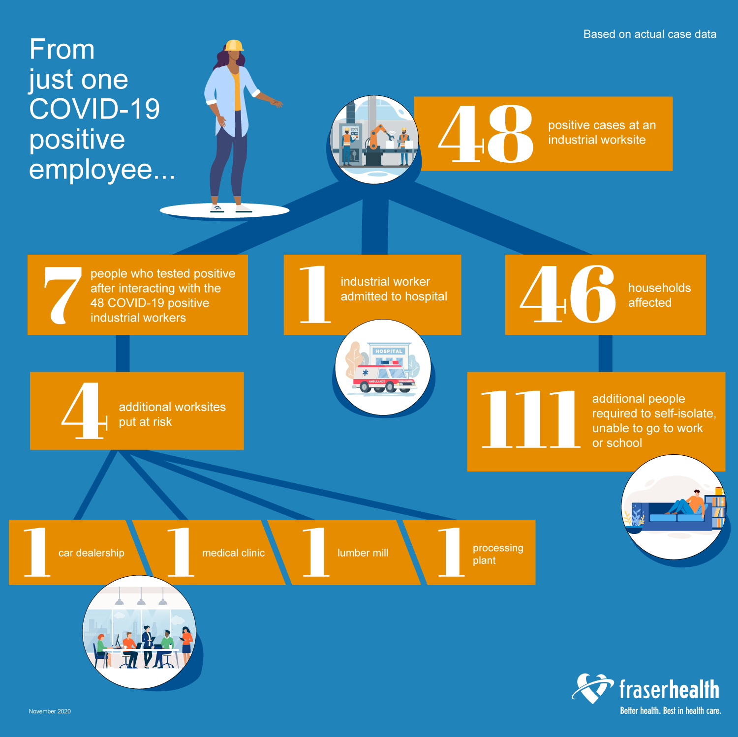 What You Didn t Know About COVID 19 Transmission Fraser Health Authority what-you-didn-t-know-about-covid-19-transmission-fraser-health-authority