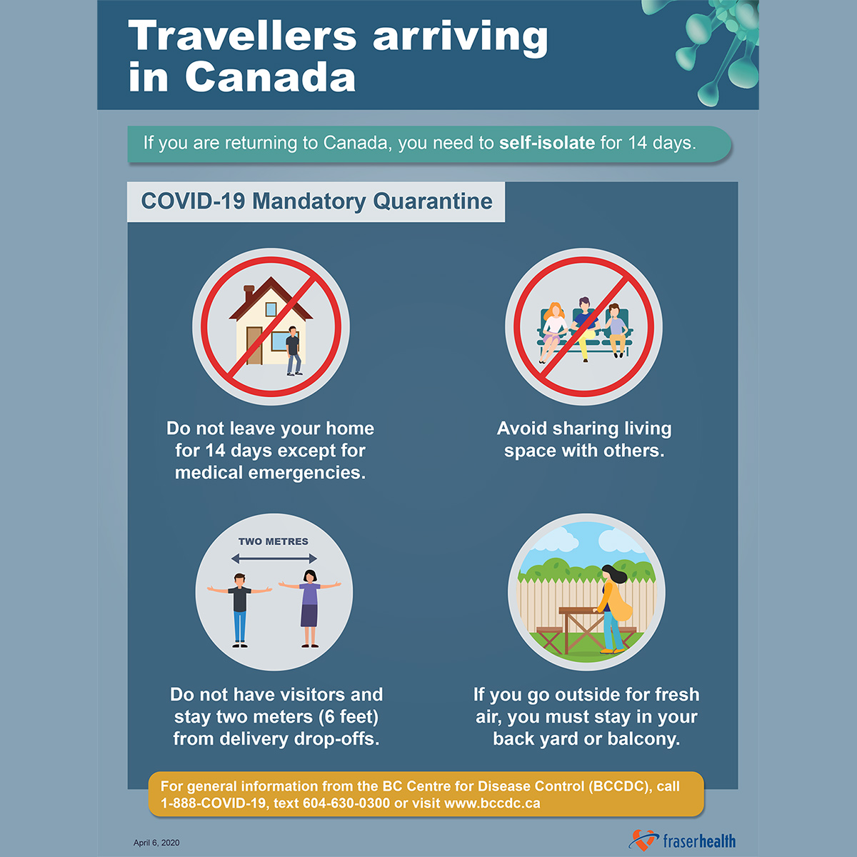 Shareable resources - Fraser Health Authority