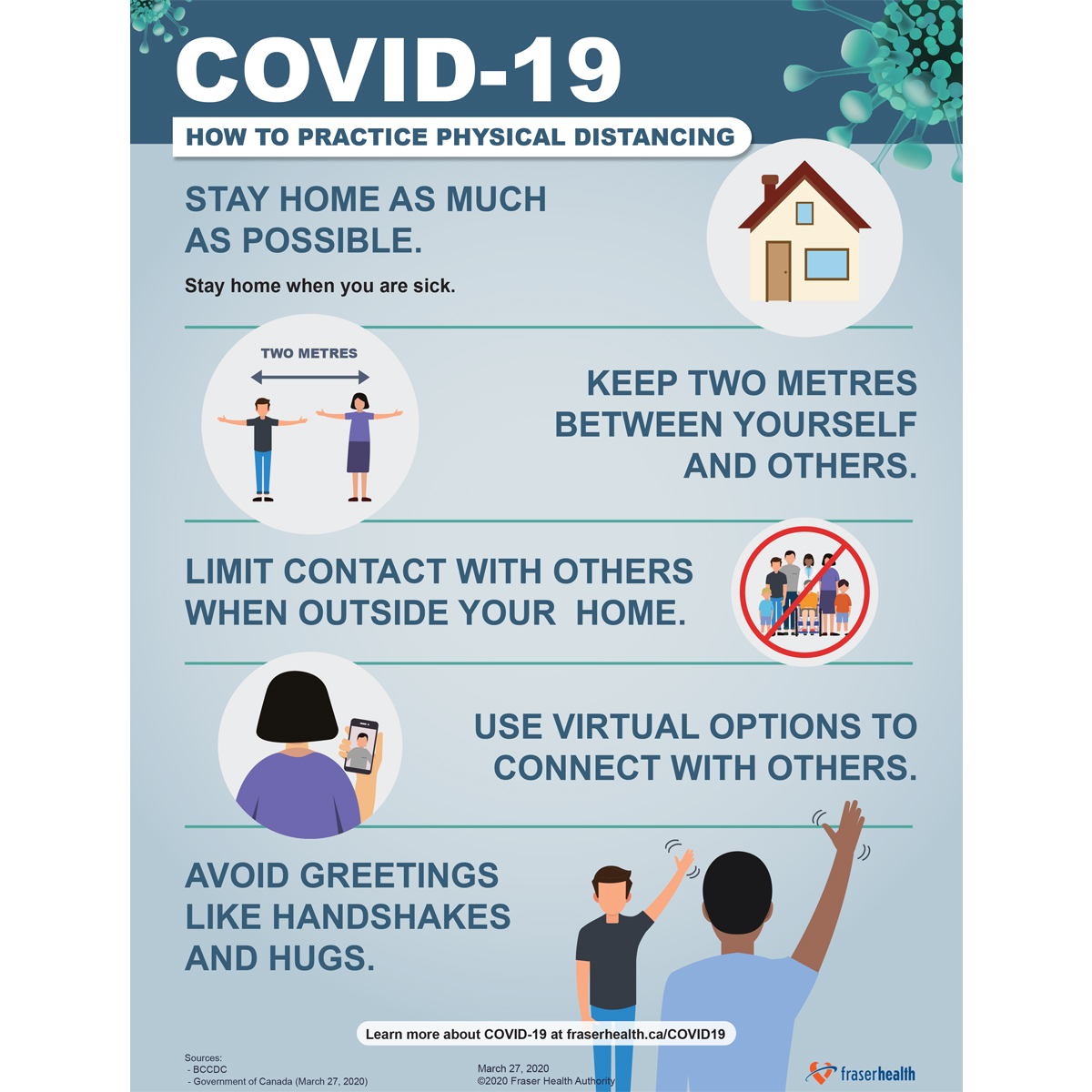 Shareable resources - Fraser Health Authority