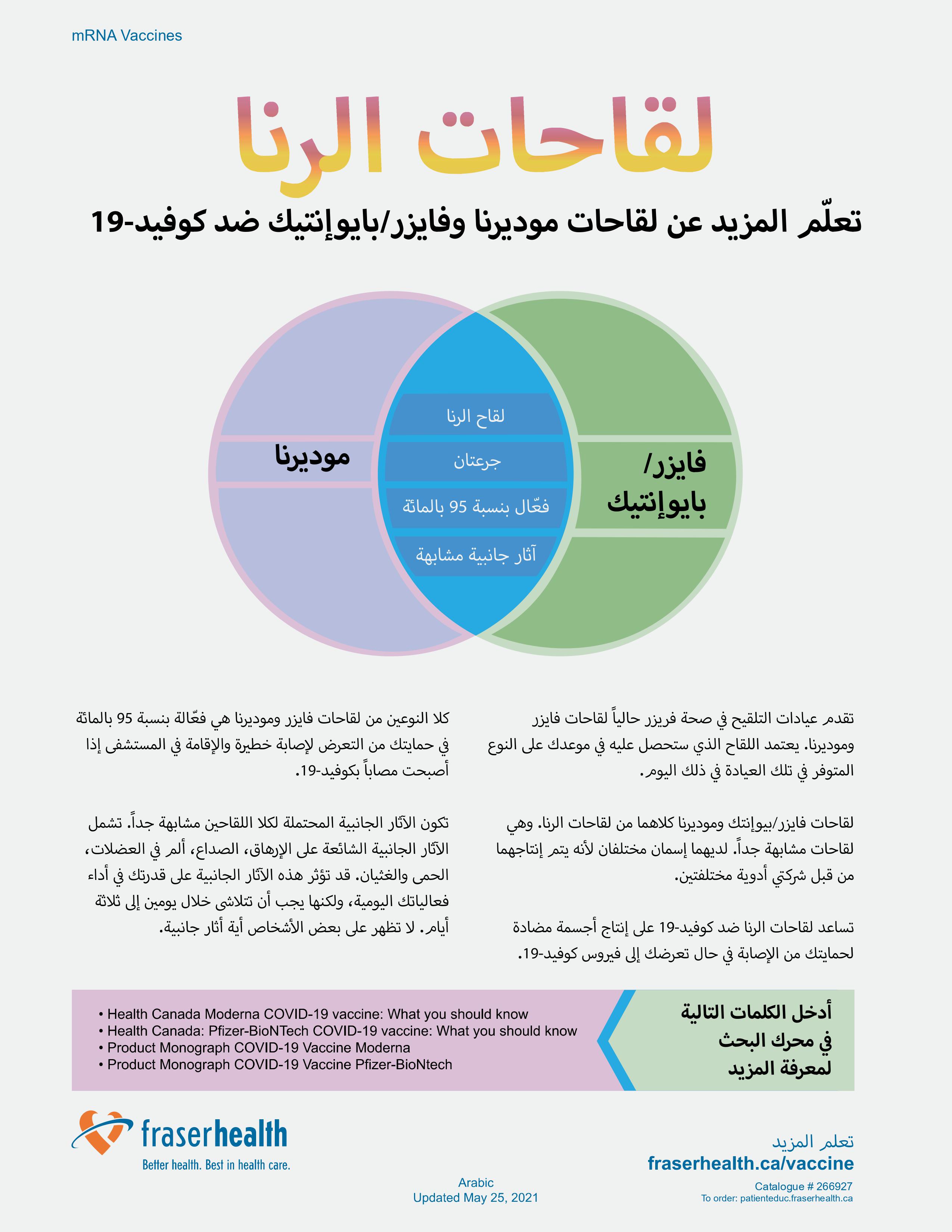COVID-19 resources in Arabic - Fraser Health Authority