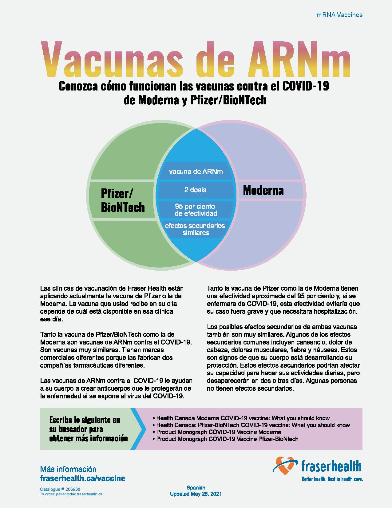 COVID-19 resources in Spanish - Fraser Health Authority
