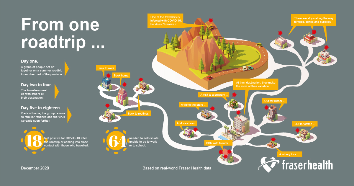 Shareable resources - Fraser Health Authority