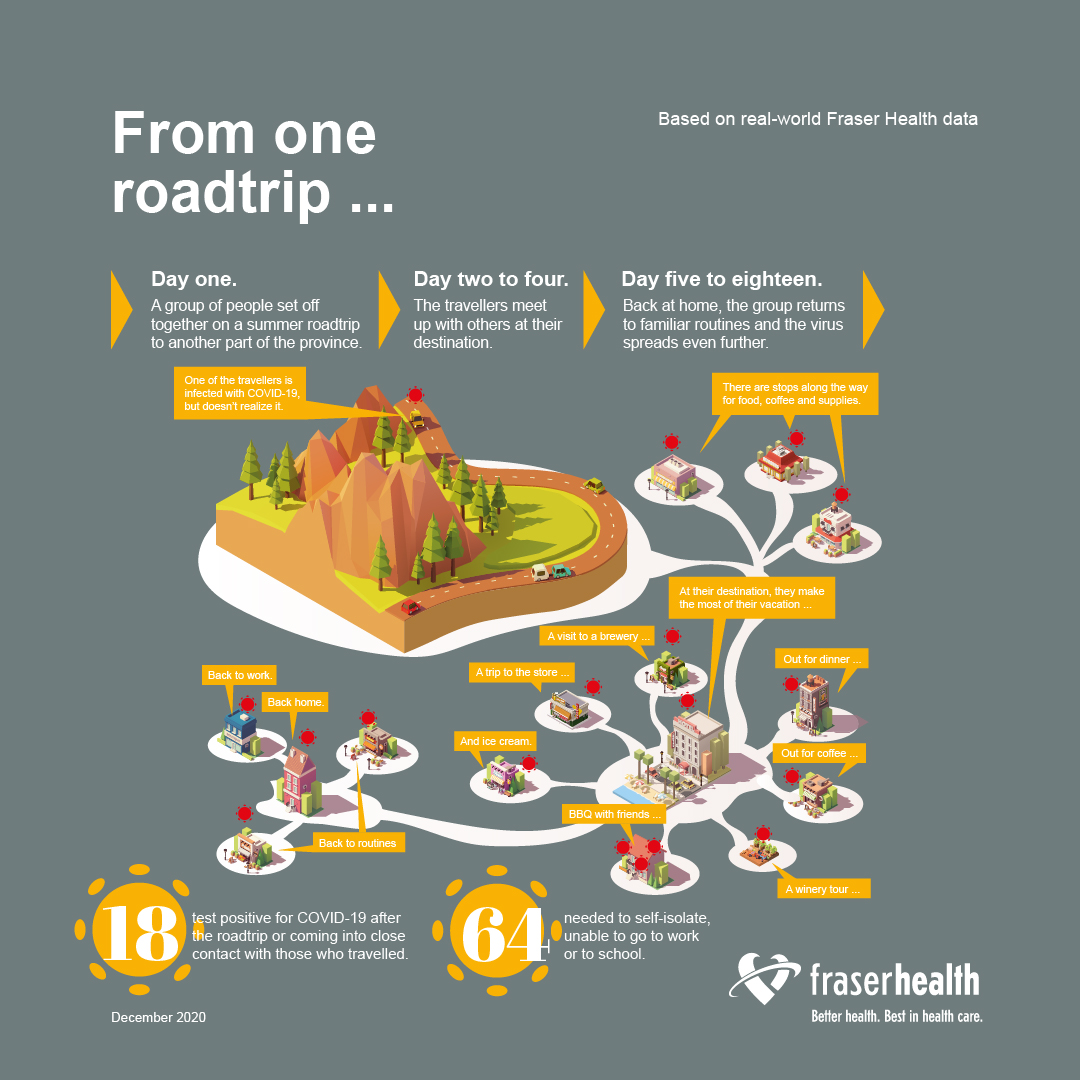 Fraser Health disease detectives piece together just how far COVID-19 ...