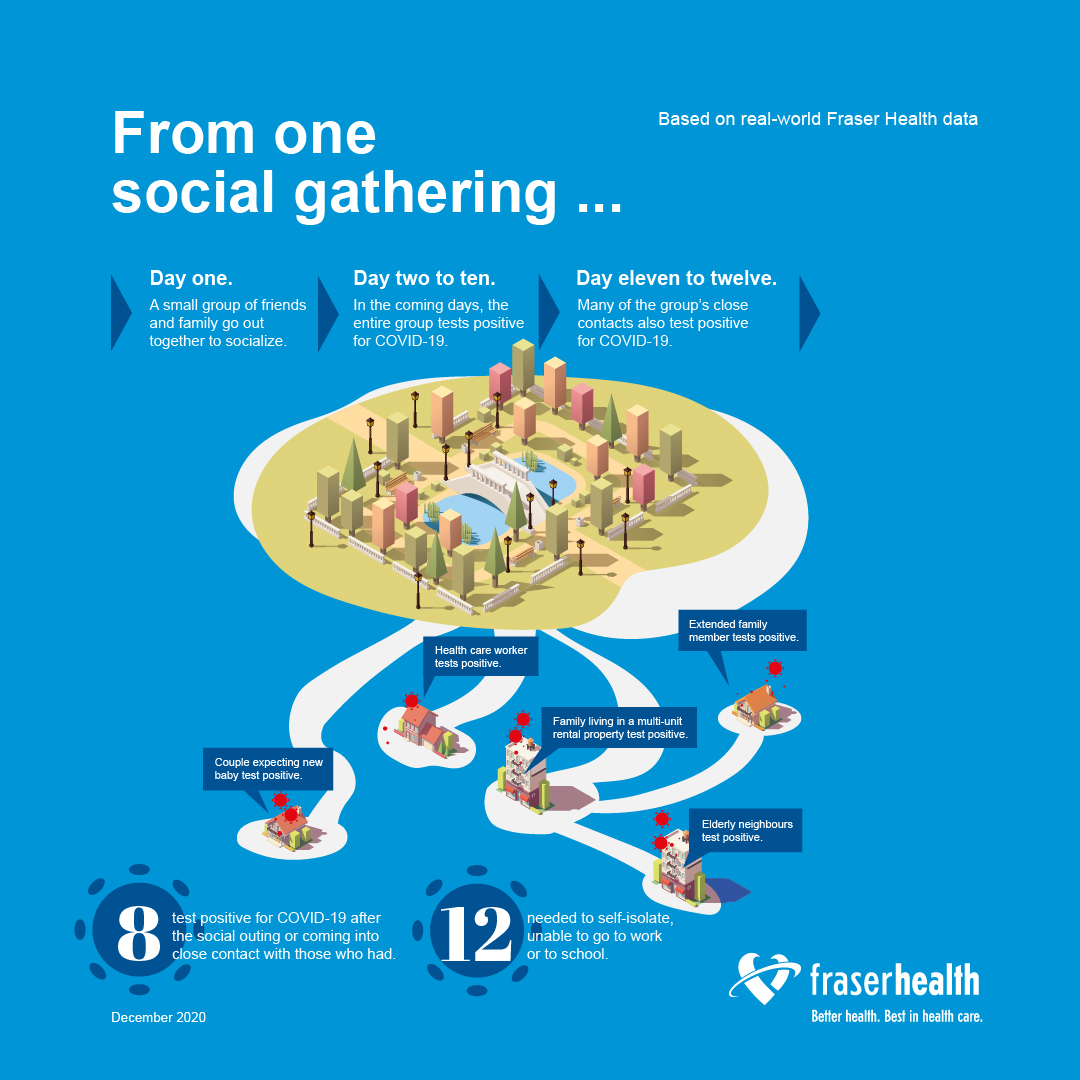 Shareable resources - Fraser Health Authority