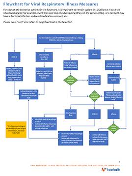 Flow charts - Fraser Health Authority