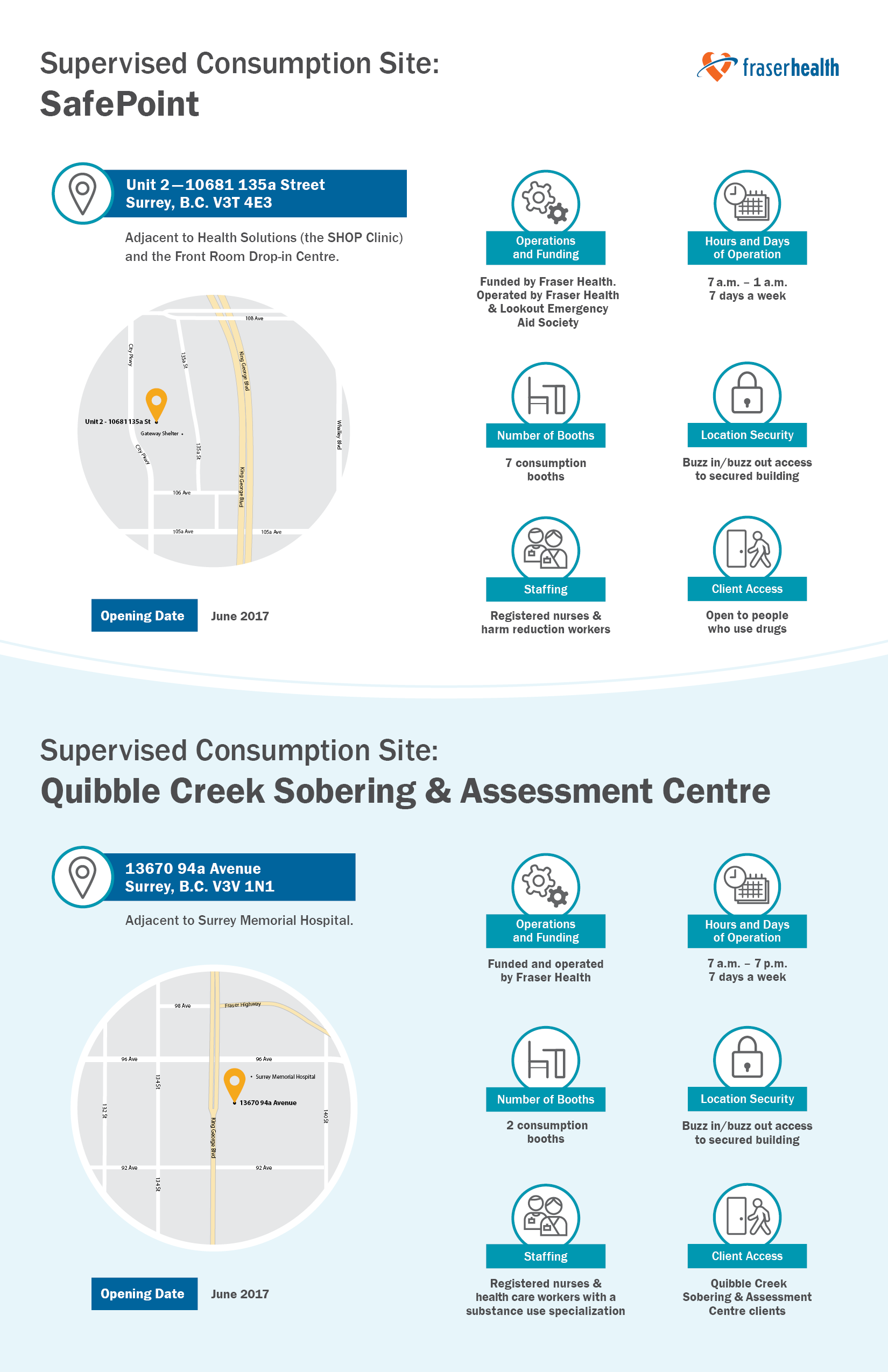 Fraser Health opens two supervised consumption sites in Surrey - Fraser ...