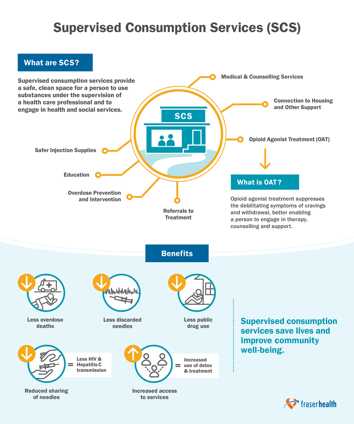 Fraser Health opens two supervised consumption sites in Surrey - Fraser ...