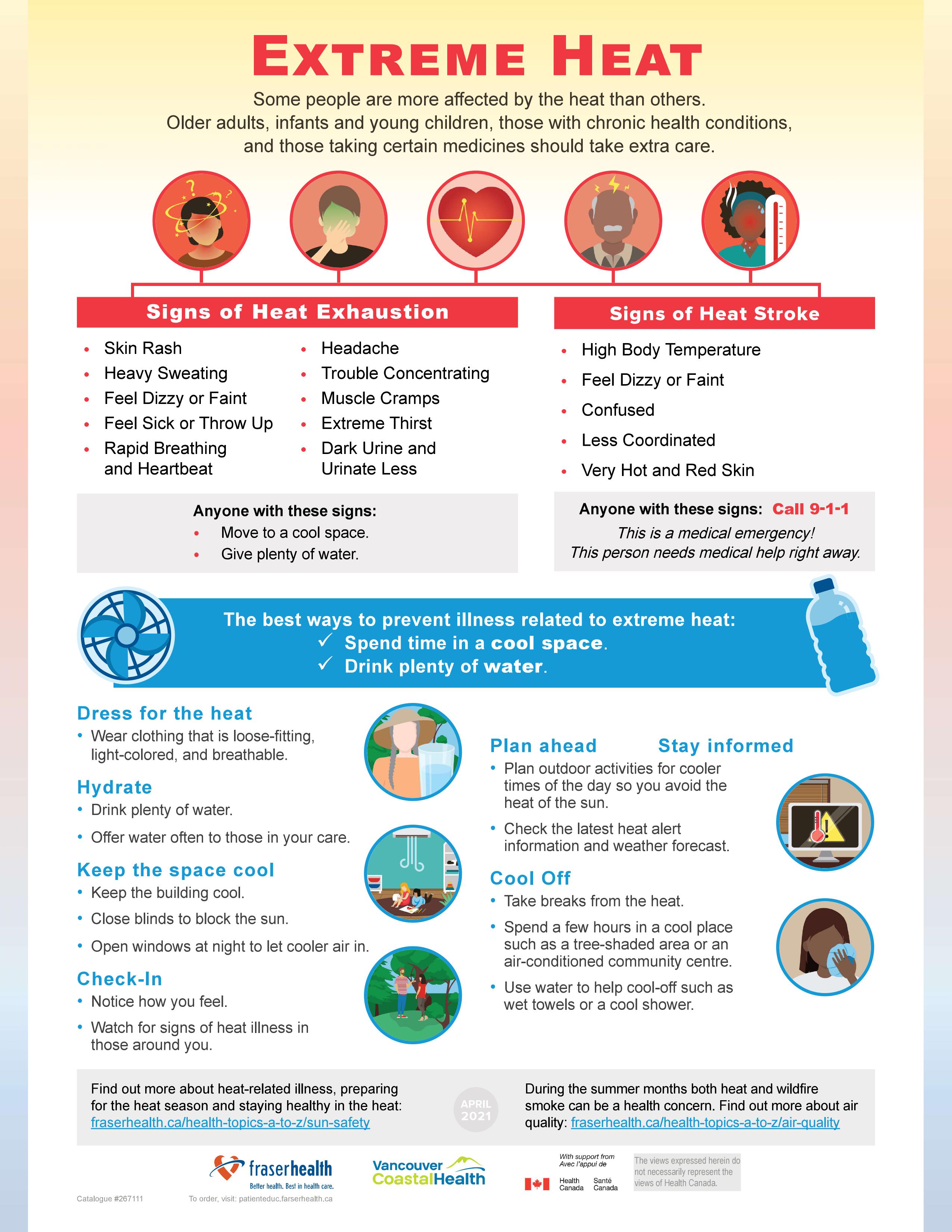 Resources - Fraser Health Authority