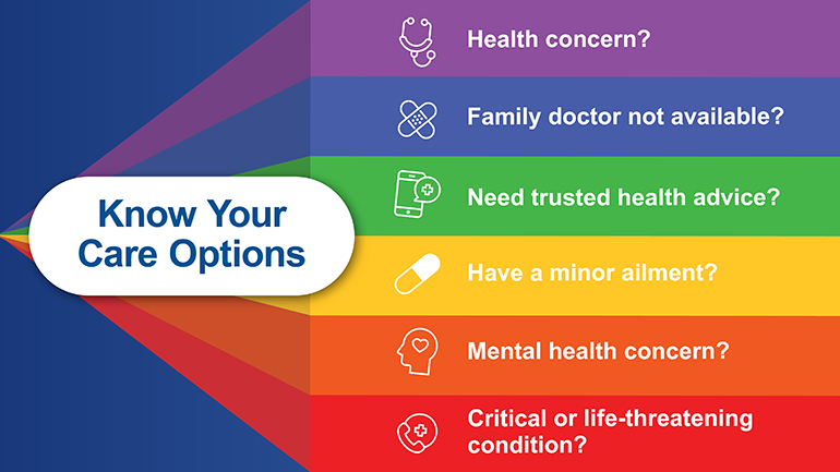 Know Your Care Options this summer - Fraser Health Authority