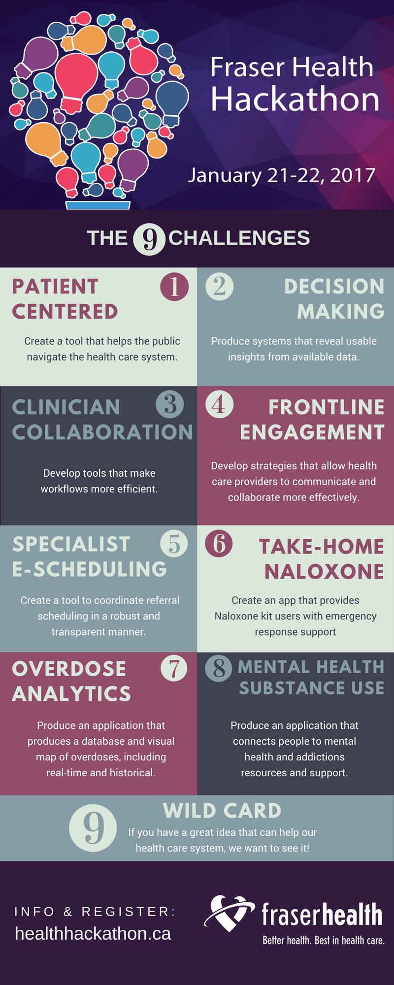 Fraser Health Hackathon brings brilliant minds together - Fraser Health ...