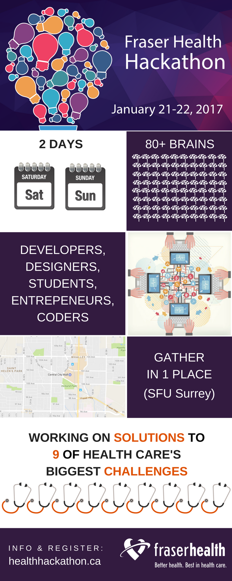 Fraser Health to host first-ever B.C. health authority hackathon ...