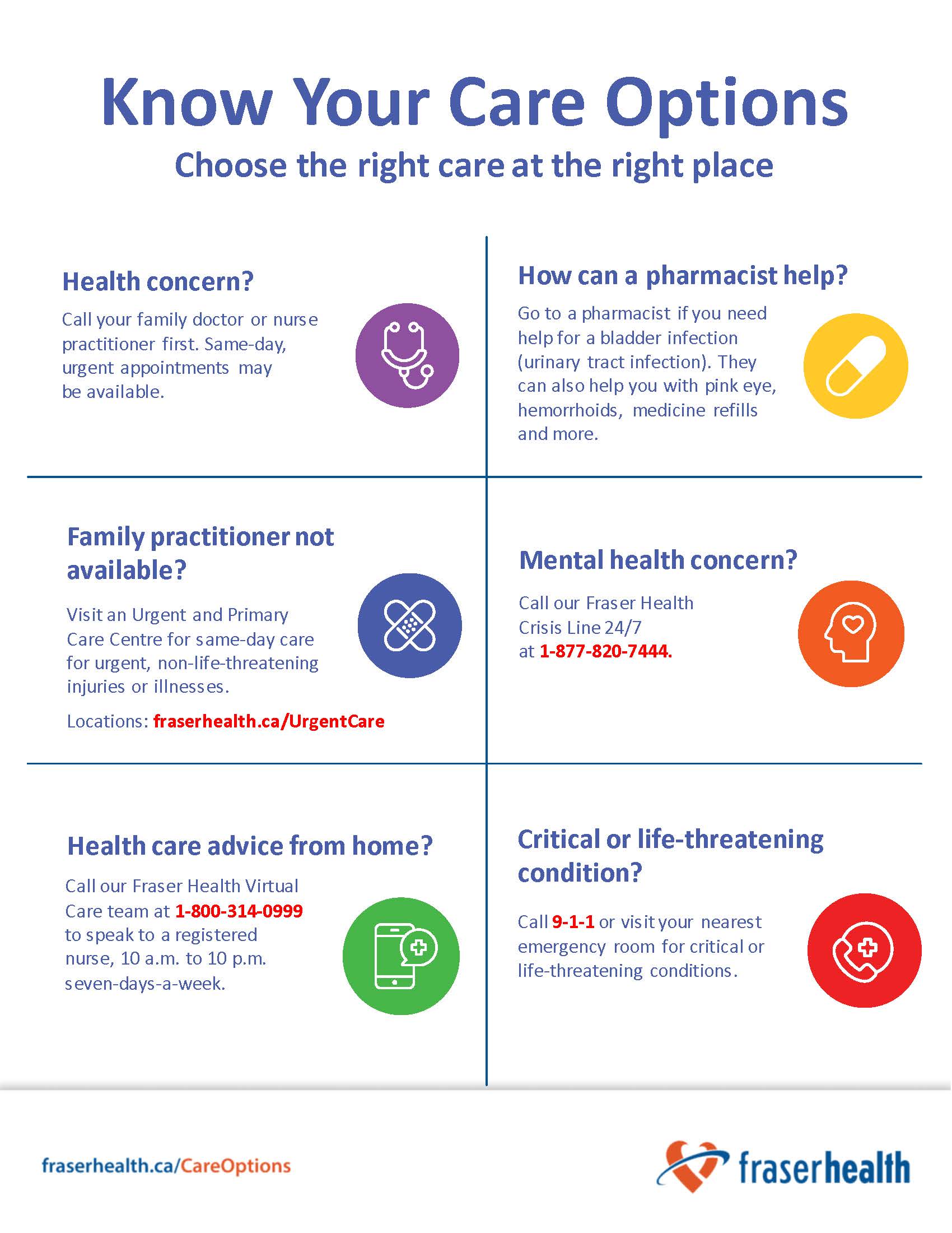 Know your options for health care - Fraser Health Authority